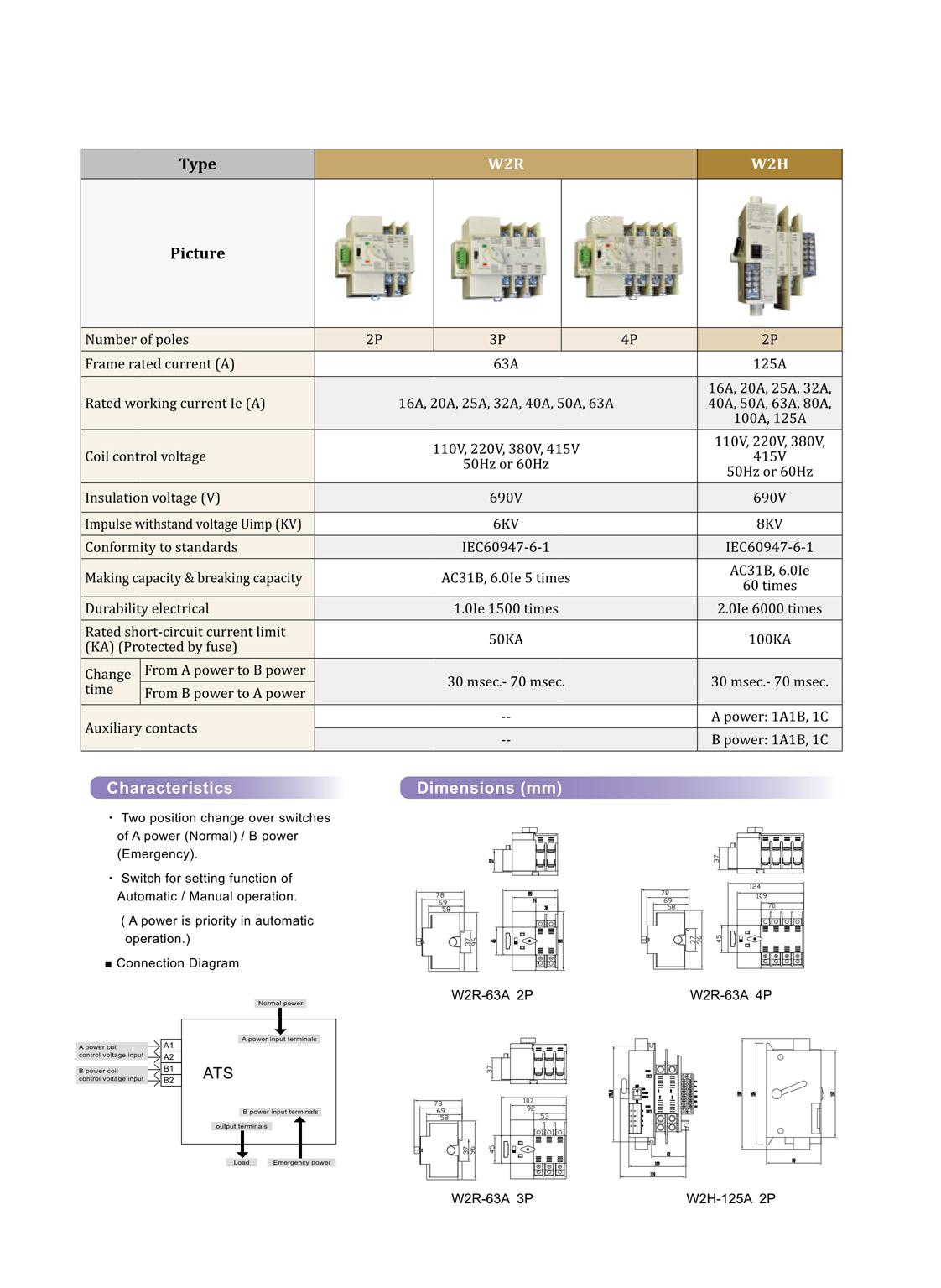 SPECIFICATION ATS - บริษัท วินแชนซ์ อินดัสตรีส์ จำกัด