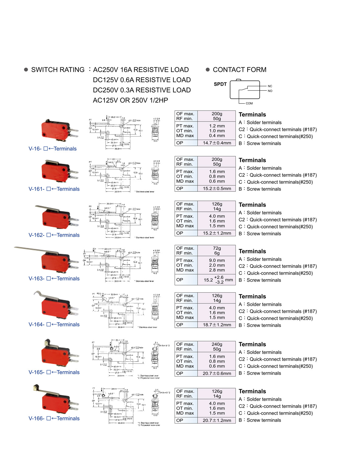 Specification : Basic switch - บริษัท วินแชนซ์ อินดัสตรีส์ จำกัด