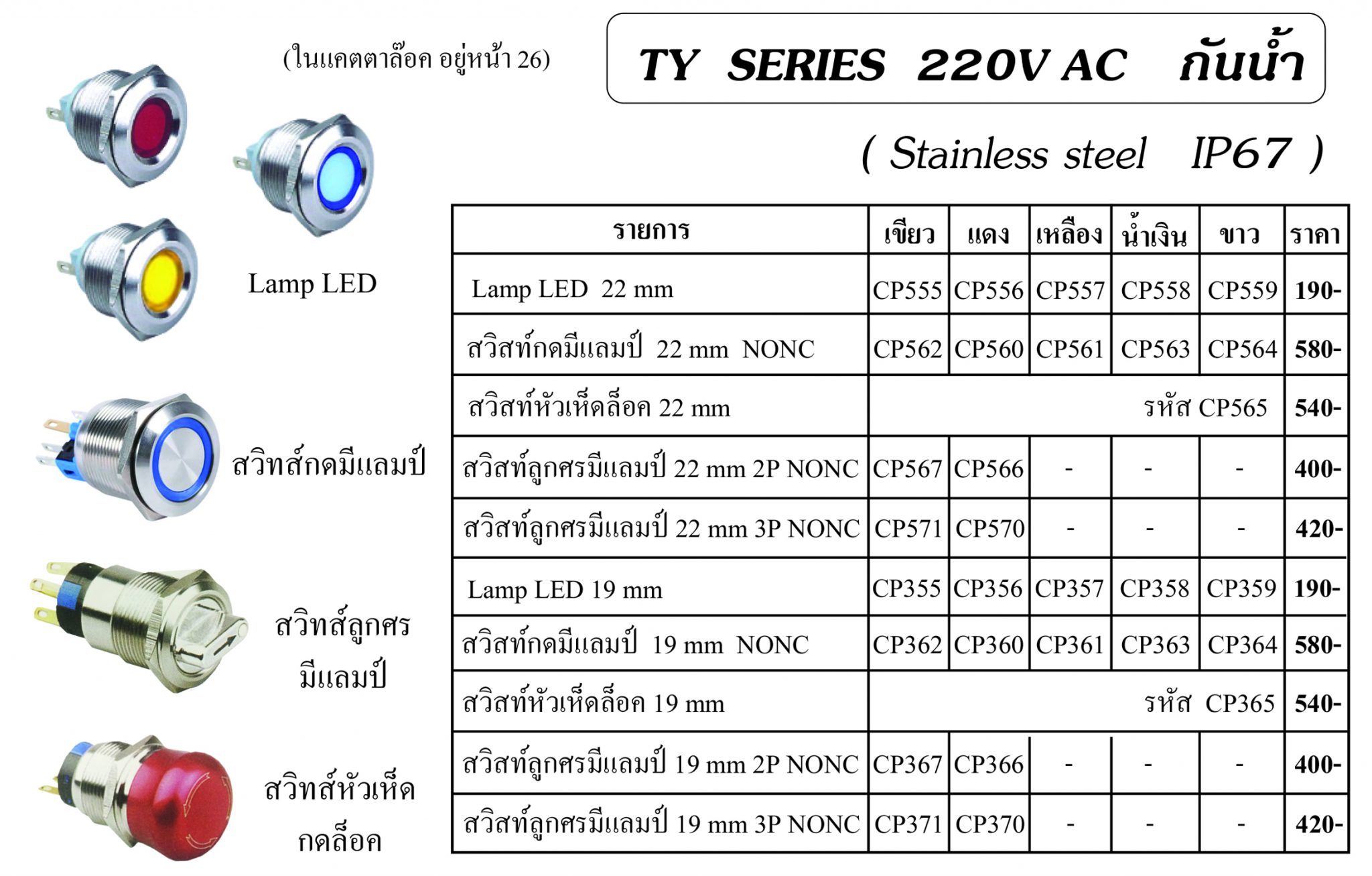 SHINOHAWA : Control-Unit-TY-Series-กันน้ำ - บริษัท วินแชนซ์ อินดัสตรีส์ จำกัด